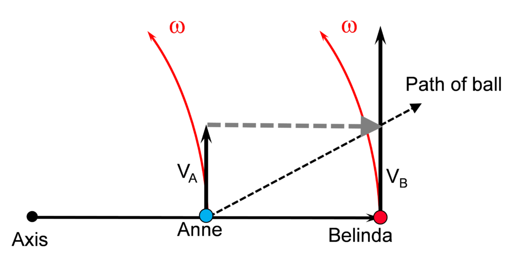 Harnessing Coriolis – From Cannon Balls to Mass Flow Measurement ...